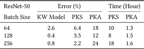 Table 2 From Path Forward Beyond Simulators Fast And Accurate Gpu