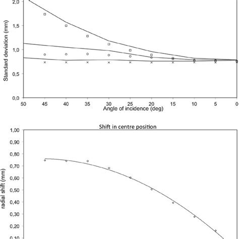 Intrinsic Detector Modeling A Comparison Between Psfexp And Psfsim Is Download Scientific
