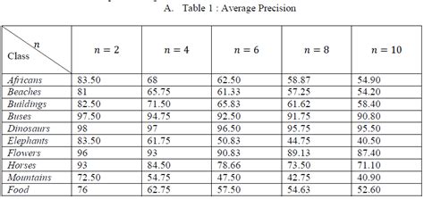 Texture Extraction For Image Retrieval Using Local Tetra Pattern Open Access Journals