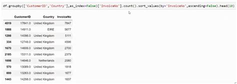 Pandas Groupby Function Absentdata