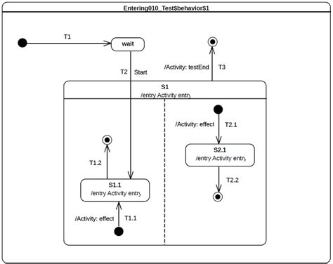 A Test Case With Wrong Rtc Steps Input Event Start Omg 2019