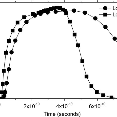 Schematic Description Of The Chain Of Inverters Used For The Analysis Download Scientific
