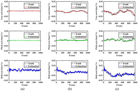 Tightly Coupled Visual Inertial Fusion For Attitude Estimation Of Spacecraft