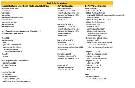 Implementing Nexus L2 Evpn Over Segment Routing Mpls Cisco
