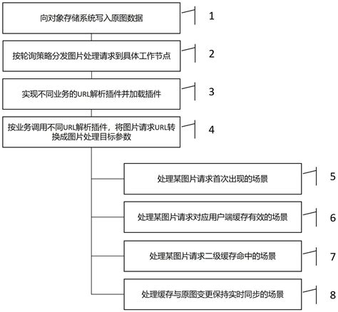 一种协议的图片实时处理方法及系统与流程 一种协议的图片实时处理方法及系统与流程