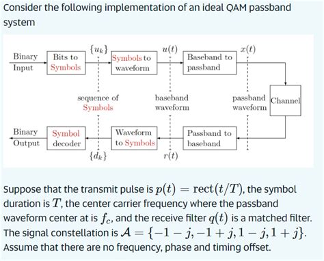 Consider The Following Implementation Of An Ideal QAM Chegg