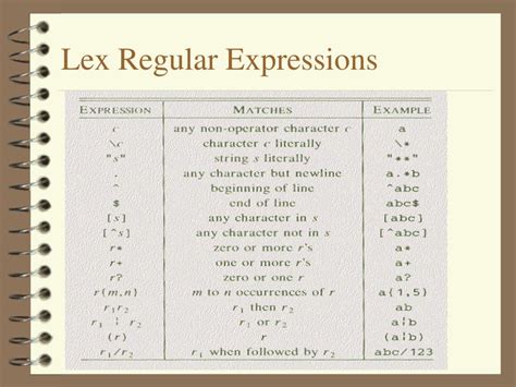 Ppt Programming Language Syntax Powerpoint Presentation Free