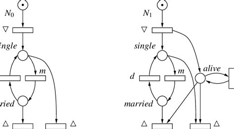 Two Object Life Cycles Download Scientific Diagram