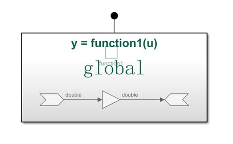 Simulink代码生成：simulink Function子系统及其代码 Csdn博客