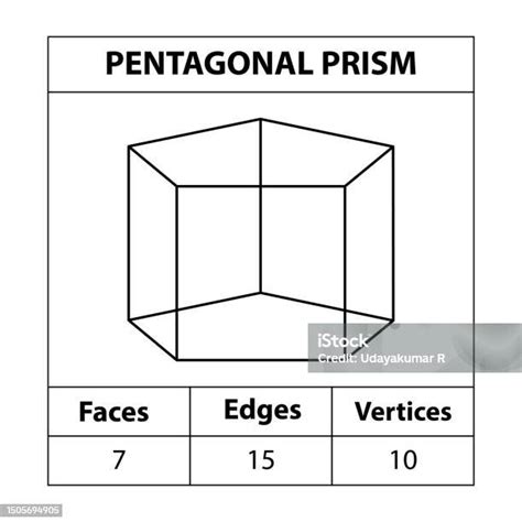 pentagonal prism faces edges vertices geometric figures outline set
