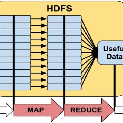 Mapreduce Architecture Download Scientific Diagram Mapreduce Architecture Download Scientific Diagram