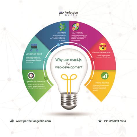 raashi singh on linkedin perfectiongeeks development webdevelopment