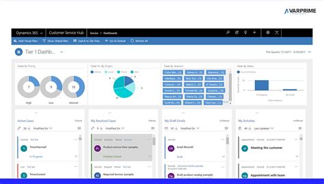 Dynamics 365 Customer Service Il Modulo Crm Per Ottimizzare Il Tuo Servizio Clienti