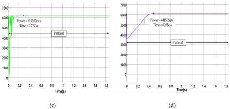 Applied Sciences Free Full Text A Novel Hybrid Maximum Power Point