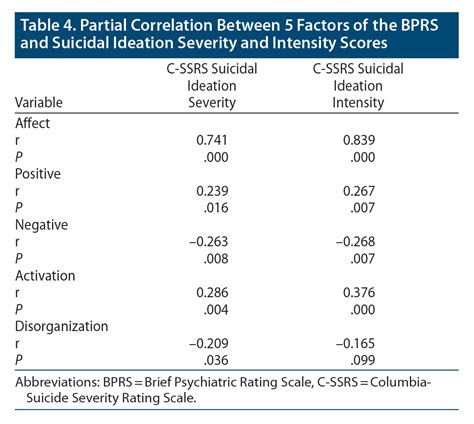 Suicidal Behavior In First Episode Schizophrenia