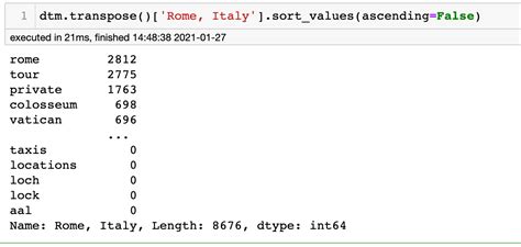How To Create Beautiful Word Clouds In Python Towards Data Science