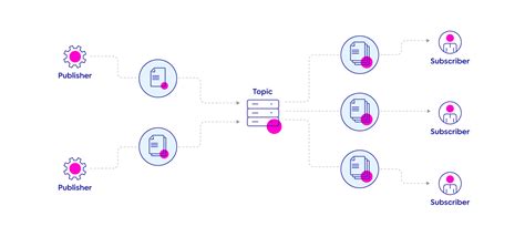 Event Driven Autoscaling In Kubernetes The Spot By Netapp Blog