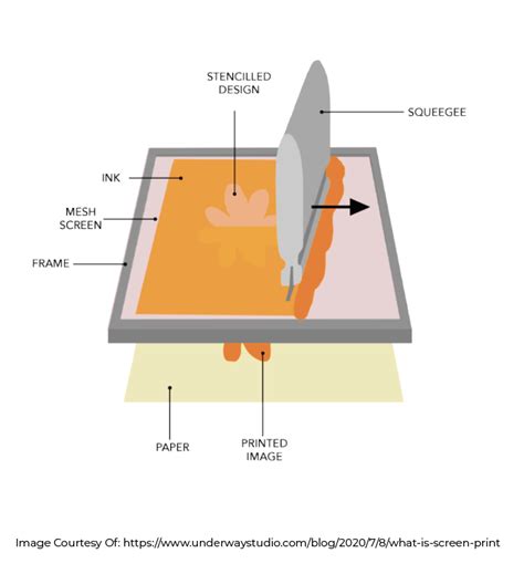The Print Processes Atlantic Graphic Systems Inc