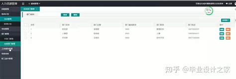 基于java的人力资源管理系统 知乎