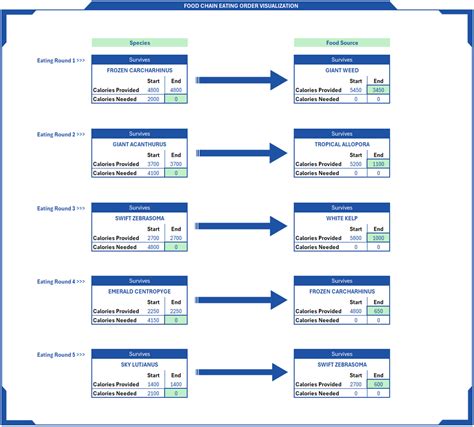 Excel Food Chain Solver For Mckinsey Ecosystem Game Psg Cracked