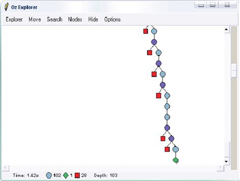 Searching Tree For Reverse Problem And Corresponding To Its Solution