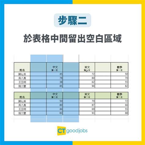 【excel教學】點用excel快速將兩筆資料隔欄合併？5個步驟幫你輕鬆解決！