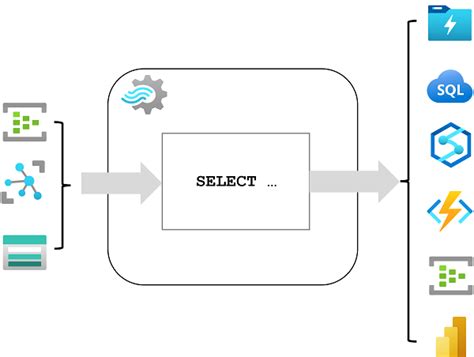steps to set up row level security rls in azure synapse by sneha