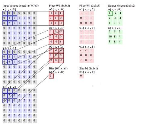 Time Series Analysis Keras Lstm Deep Learning Part Artofit
