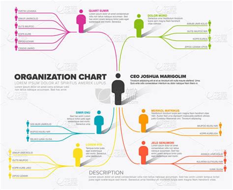 组织层次结构架构图模板