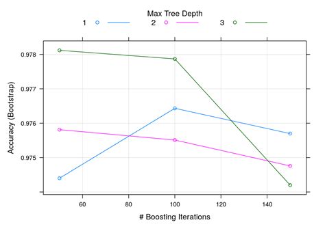 Chapter Machine Learning Model Classes STM Introduction To Machine Learning In R