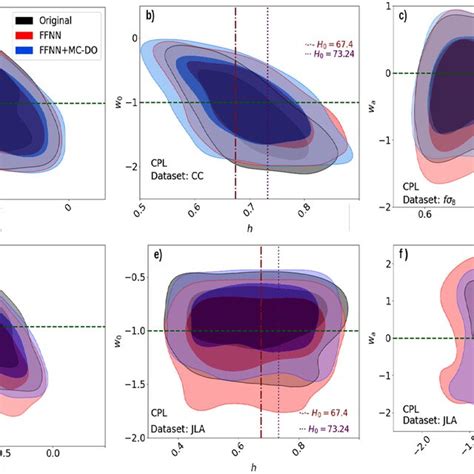 2d Marginalized Posterior Distributions From Different Combinations Of Download Scientific