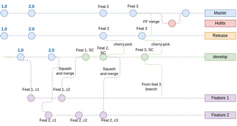 Advanced Git Commands How To Use Git Log One Line Graph By Toluwani Elemosho Javascript