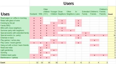 Working With The Utilization Matrix Part 1 Landscape Design Validation