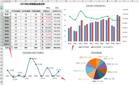 实用简洁销售分析图,多图组合自动显示,变色数据展示一步到位 模板终结者 实用简洁销售分析图,多图组合自动显示,变色数据展示一步到位 模板终结者