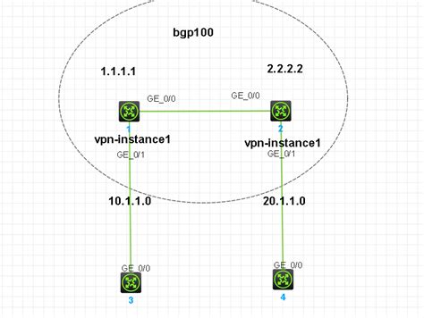 MP BGP必须要使能mpls才可以传递路由信息吗 知了社区
