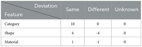 Frontiers Ontology Based Autonomous Robot Task Processing Framework