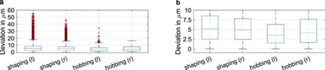 Deviation Boxplots For 60 Teeth Of The Fg 1 Left L And Right R