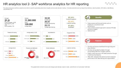 Leveraging Workforce Analytics Hr Analytics Tool 2 Sap Workforce Analytics Ppt Sample Data