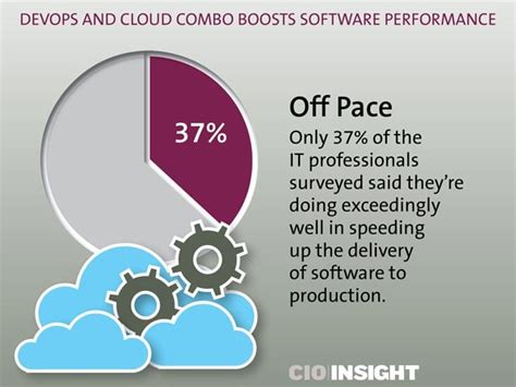 Devops And Cloud Combo Boosts Software Performance Cio Insight