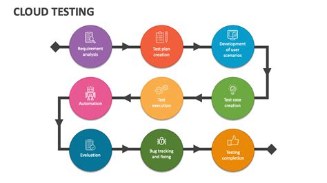 Cloud Testing Powerpoint Presentation Slides Ppt Template