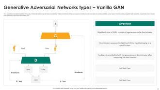 Generative Adversarial Networks GANs Powerpoint Presentation Slides PPT Presentation