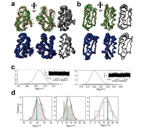 Bayesian Structure Calculations With Fully Simulated Data Of Ttha1718