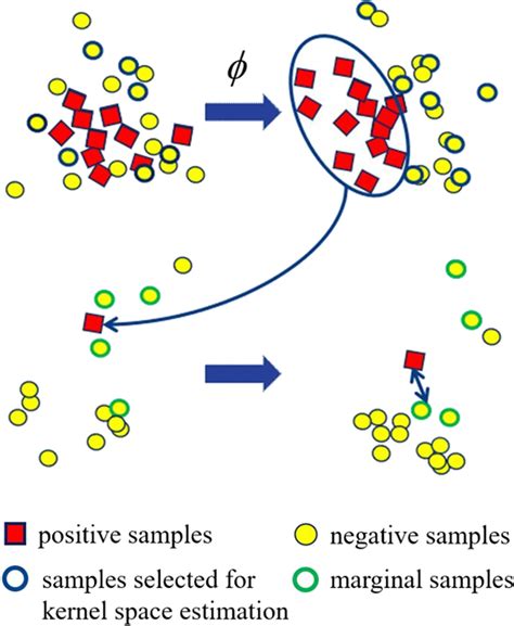 Class Specific Nullspace Marginal Discriminant Analysis Download Scientific Diagram