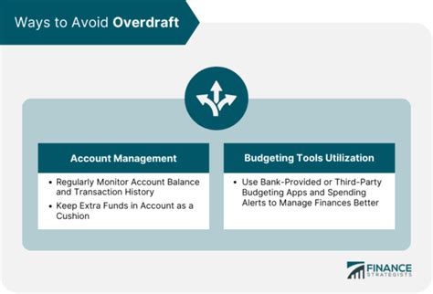Bank Account Overdraft Definition Causes Fees And Charges