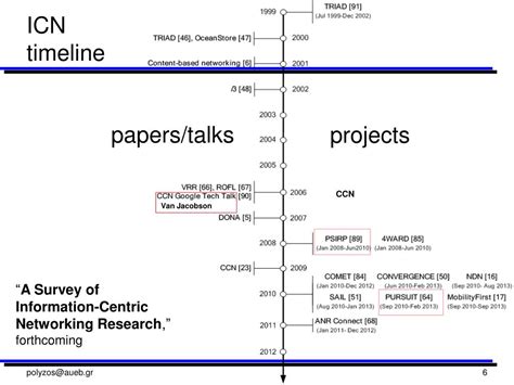 Ppt Information Centric Networking And The Ψ Architecture Powerpoint