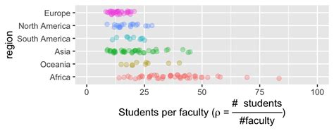 Chapter 7 Making Better Figures Biometry