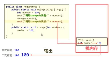 方法的参数传递 除暖的专栏 TNBLOG
