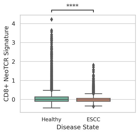 Pctfuncdb Functional Knowledgebase For Transition Of Pre Malignant Lesions To Cancer Search