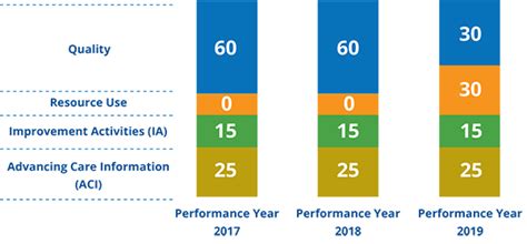 MIPS Overview GEHRIMED