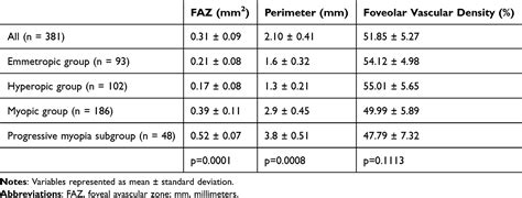 Macular Vascularity And Ganglion Cell Complex Parameters Opth